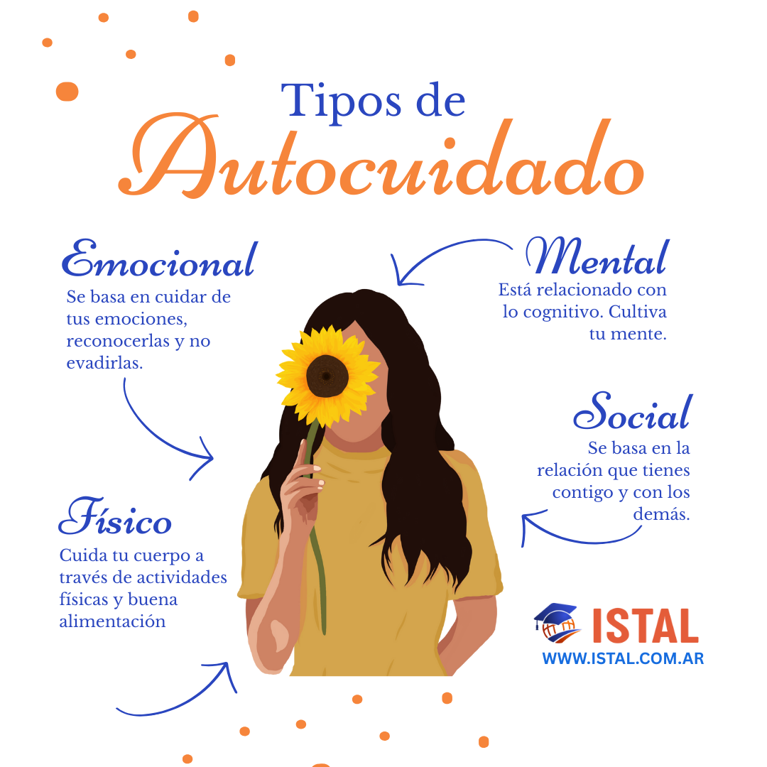 El Autocuidado: Un Viaje de Bienestar Integral | Instituto Istal